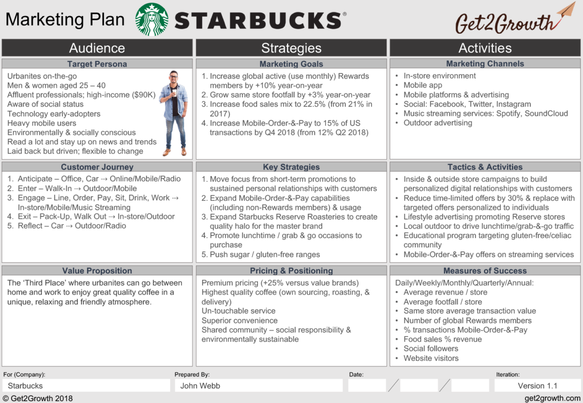 How To Build a Marketing Plan in 2023 | Credo