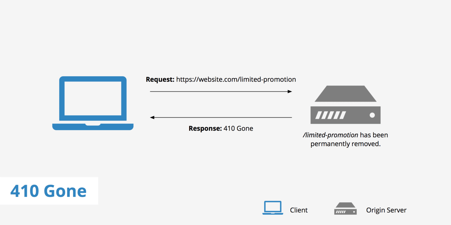410 Status Code 410 Status Code