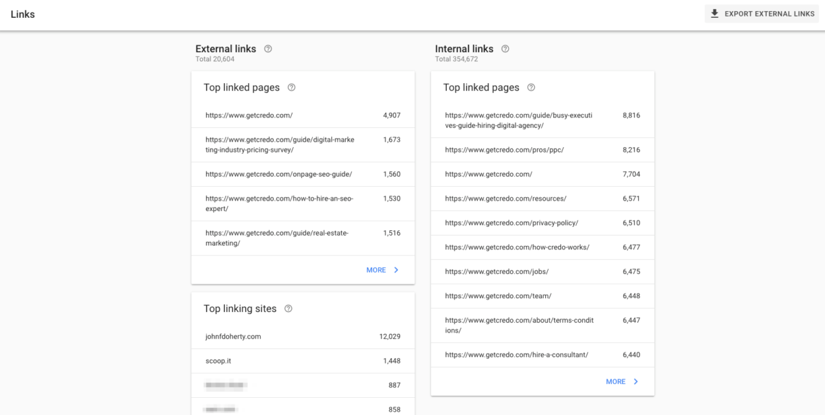 How to do an in-depth holistic SEO audit | Credo