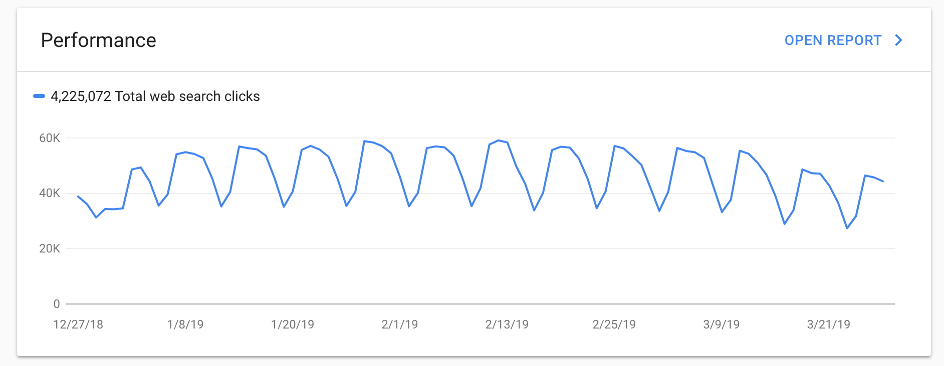 How to do an in-depth holistic SEO audit | Credo