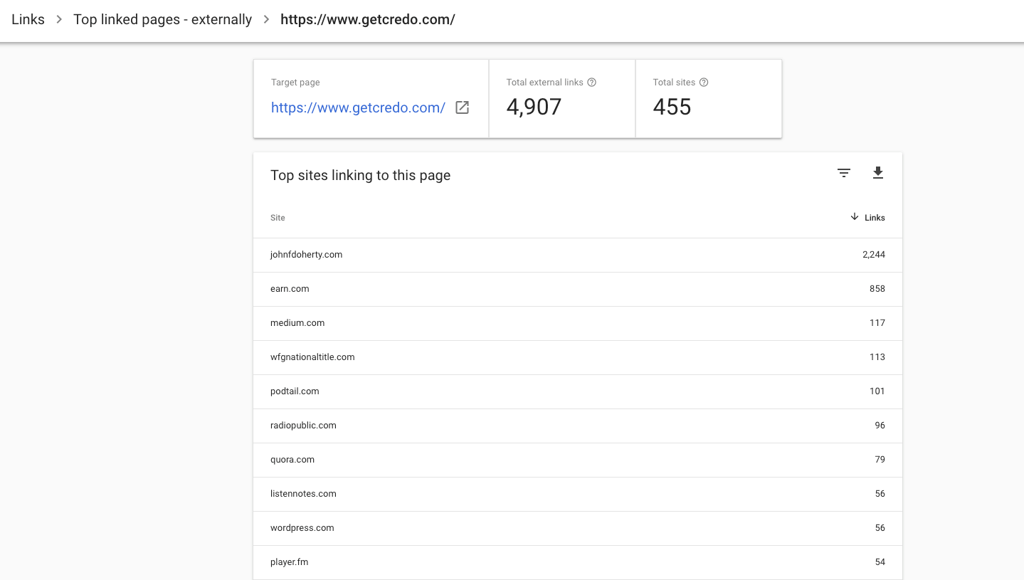 How to do an in-depth holistic SEO audit | Credo