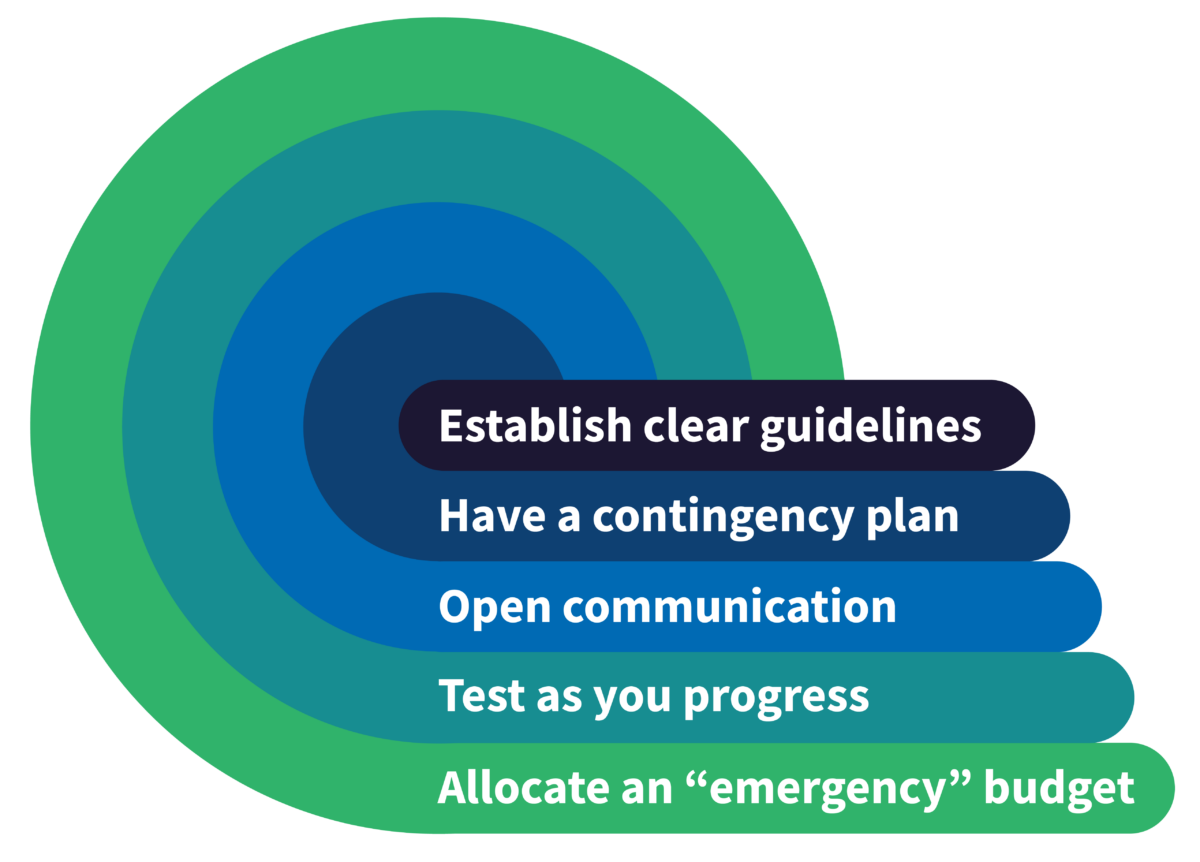 Managing a Custom Development Project | Credo