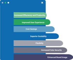Introduction to Custom Development | Credo